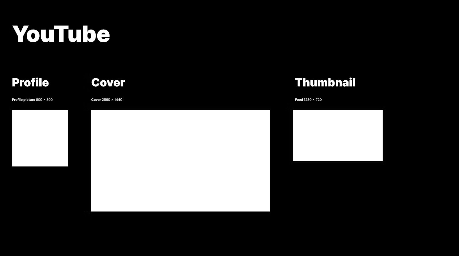 YouTube Banner Size Guide (2025): Dimensions, Tips & Examples to Stand Out