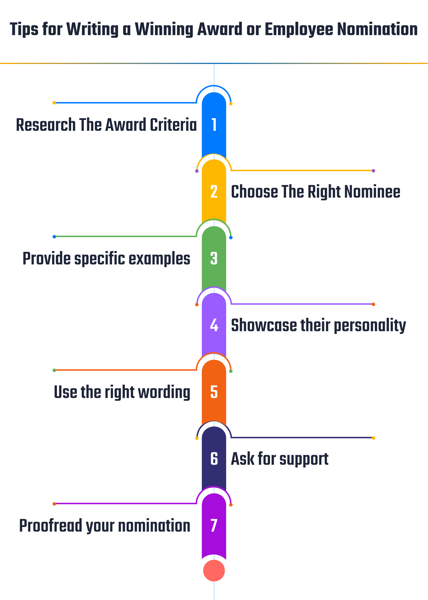 How To Write Winning Award Or Employee Of The Month Nomination Guide 
