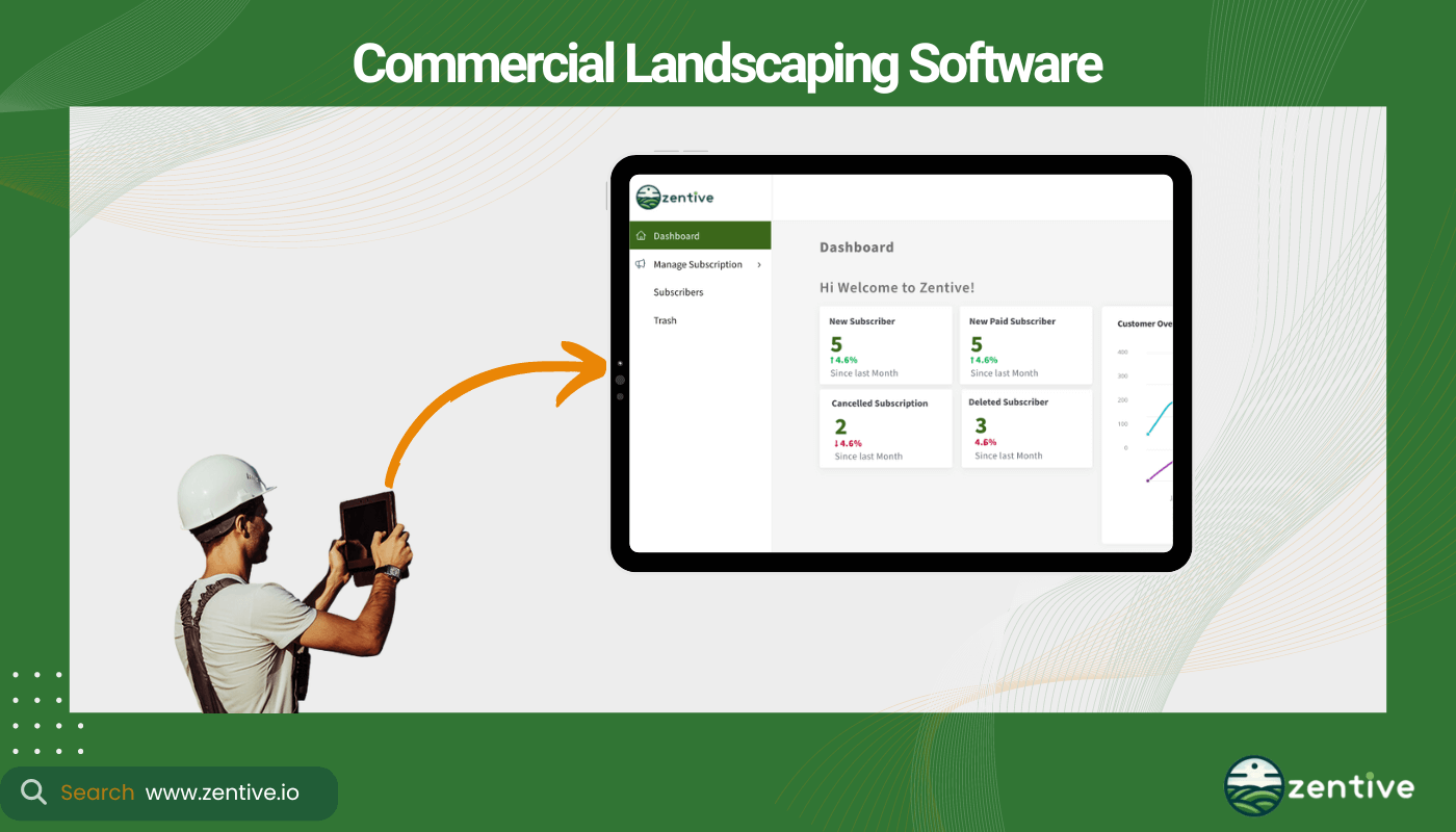 Commercial Landscaping: What Is It & How To Run
