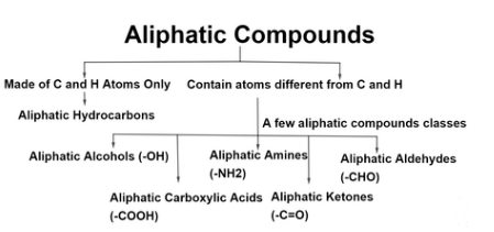 HNBR Rubber Material: How is It Used? - Hongju
