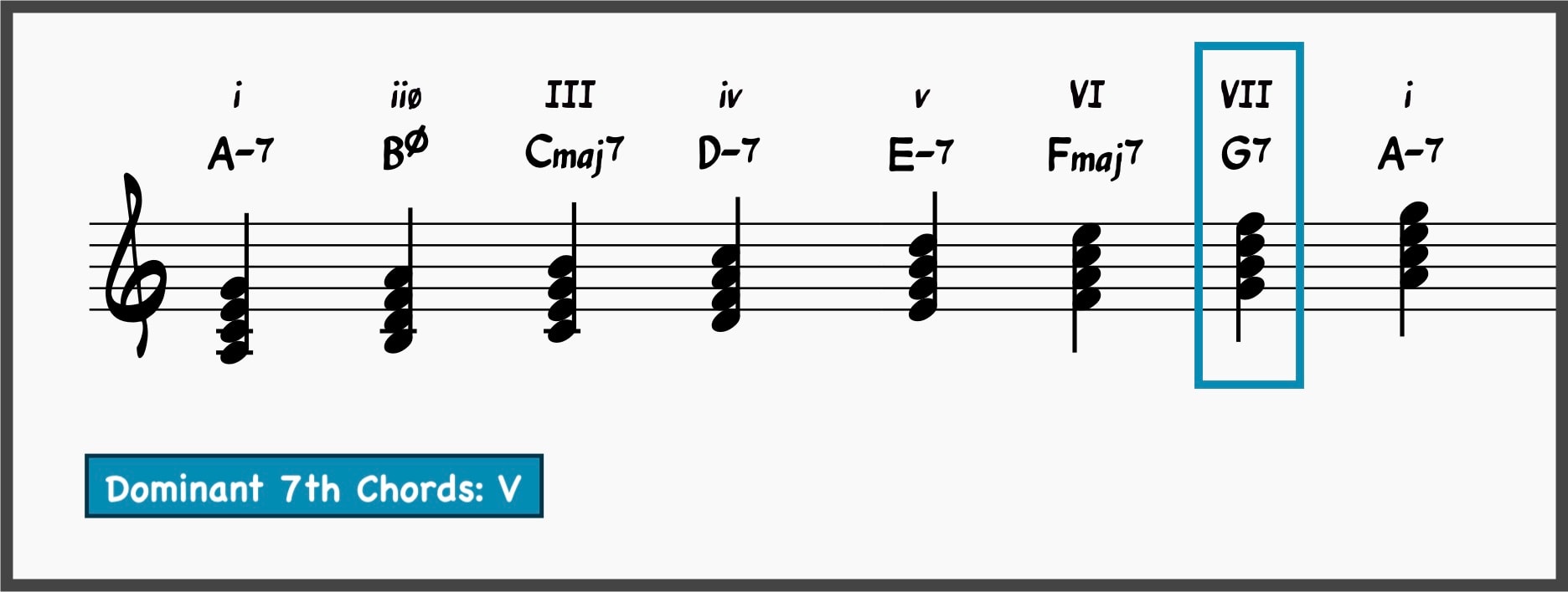 Chord Qualities: The Ultimate Guide for Jazz Musicians