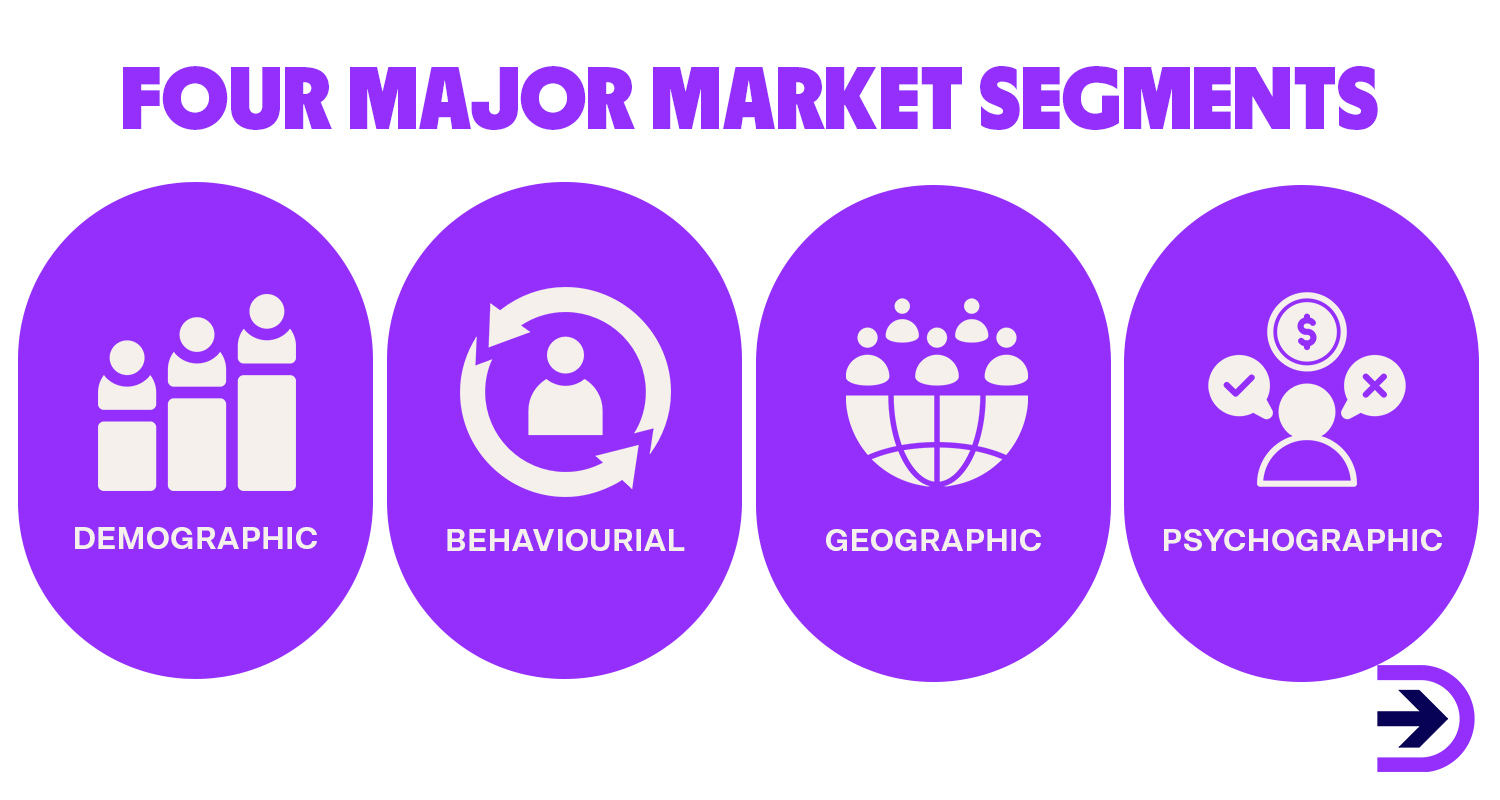 What Is Market Segmentation: The Complete Guide