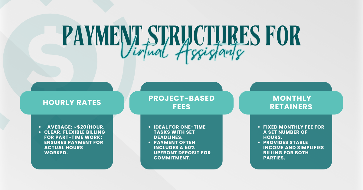 How Much Does it Cost to Hire a Virtual Assistant? - There is Talent