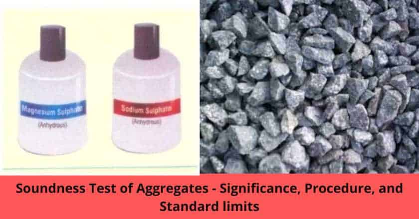 Understanding the Aggregate Soundness Test (Updated Guide)