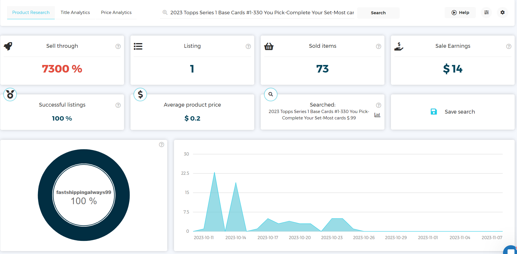 How to Sell Sports Cards on eBay | ZIK Analytics