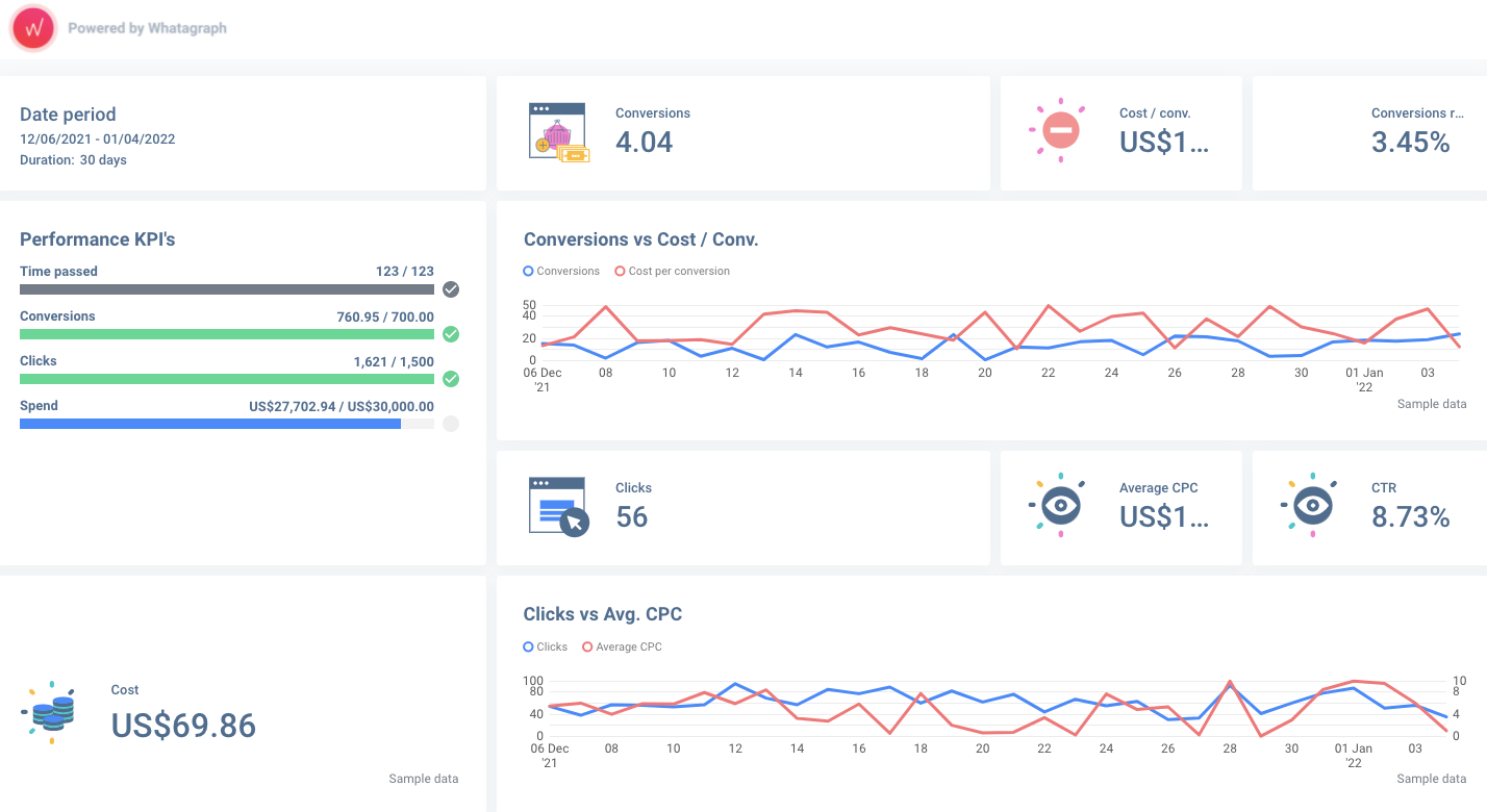 The 4 Steps For Building An Effective KPI Dashboard Whatagraph