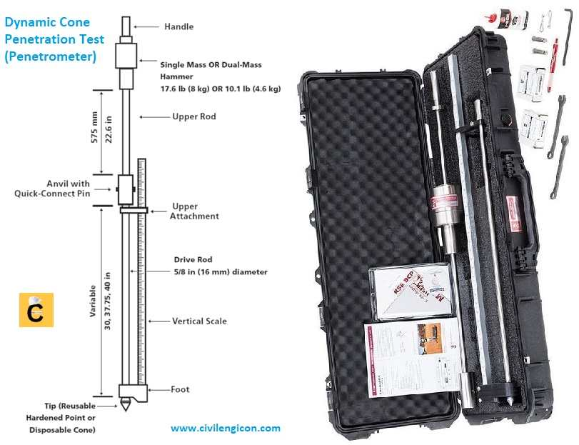 ASTM D6951: Dynamic Cone Penetrometer in Pavement Tests