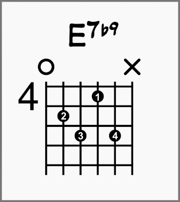 Moon River Chords: Chord Charts & Analysis and Made Easy