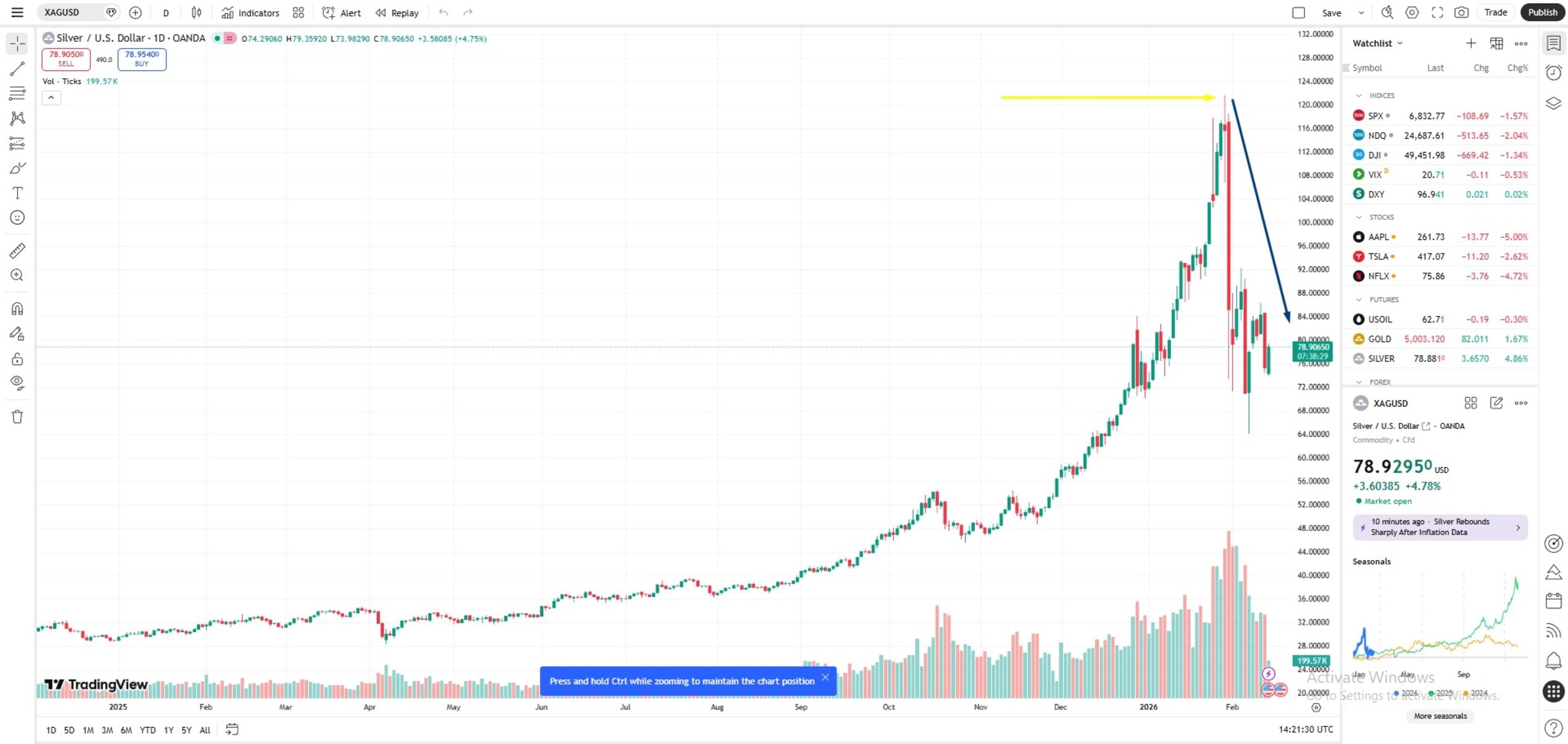 Silver Price Prediction 2026 to 2030: What is Driving the Rally? - NFT ...