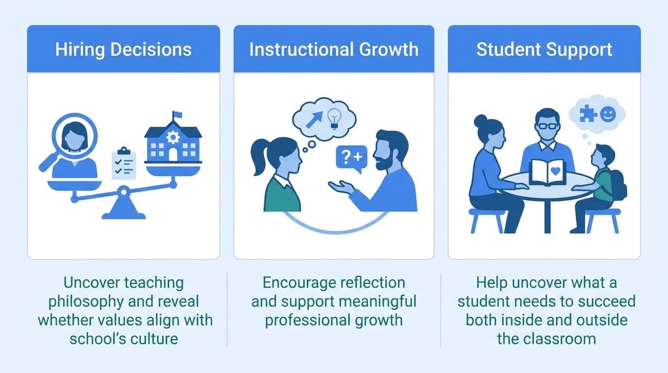 Questions to Ask a Teacher — 10 Smart Ones That Actually Work