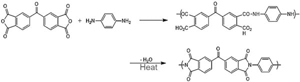 Exploring Polyimide: Key Benefits and Applications in Modern Industry ...