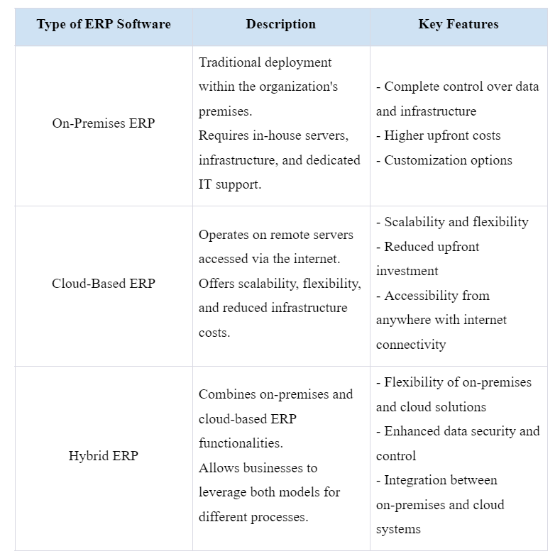 SAP vs. Oracle: Which is Best for a Retail Business?