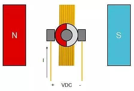 Brushless dc motor vs brushed motor - Motor,Stepper Motor,Brushless Dc ...