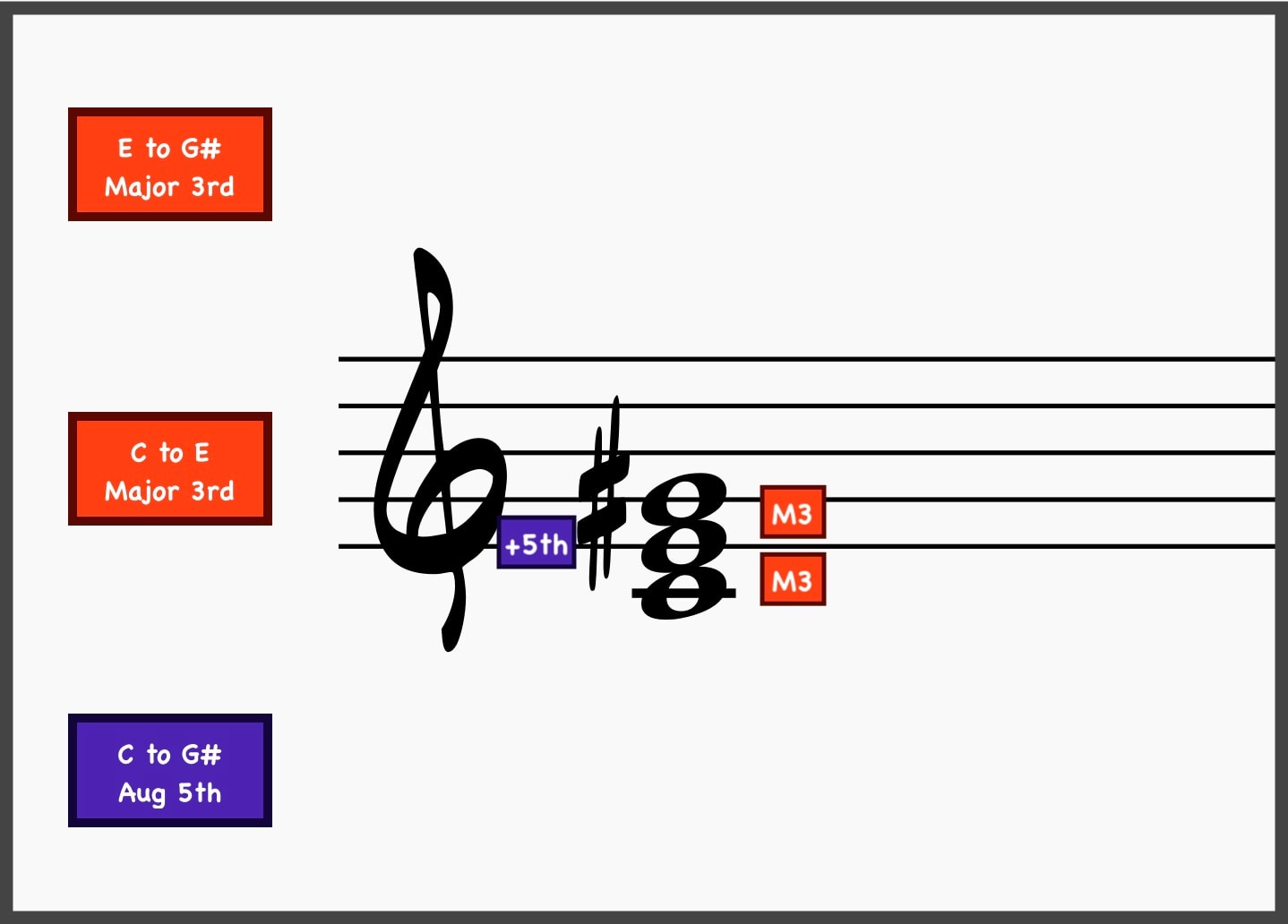 Chord Qualities: The Ultimate Guide for Jazz Musicians