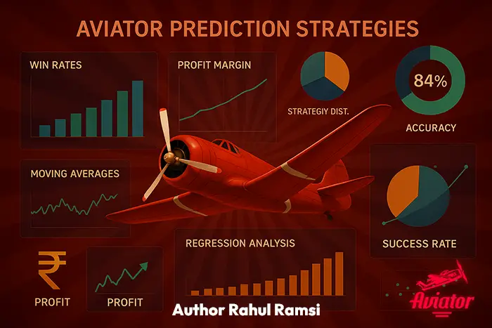 How to Predict Aviator Game: Mathematical Analysis & Expert Strategies