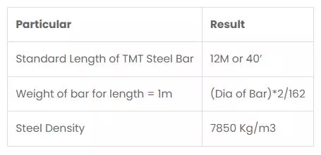 Bar Bending Schedule Basic Formulas | BBS Formula | What is BBS
