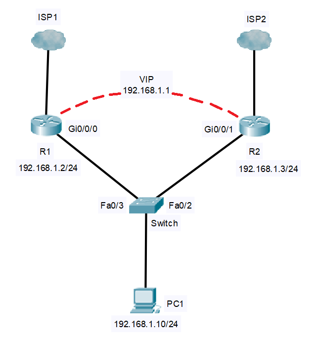Cisco Hot Standby Router Protocol HSRP Configuration Study CCNA Cisco Hot Standby Router Protocol HSRP Configuration Study CCNA
