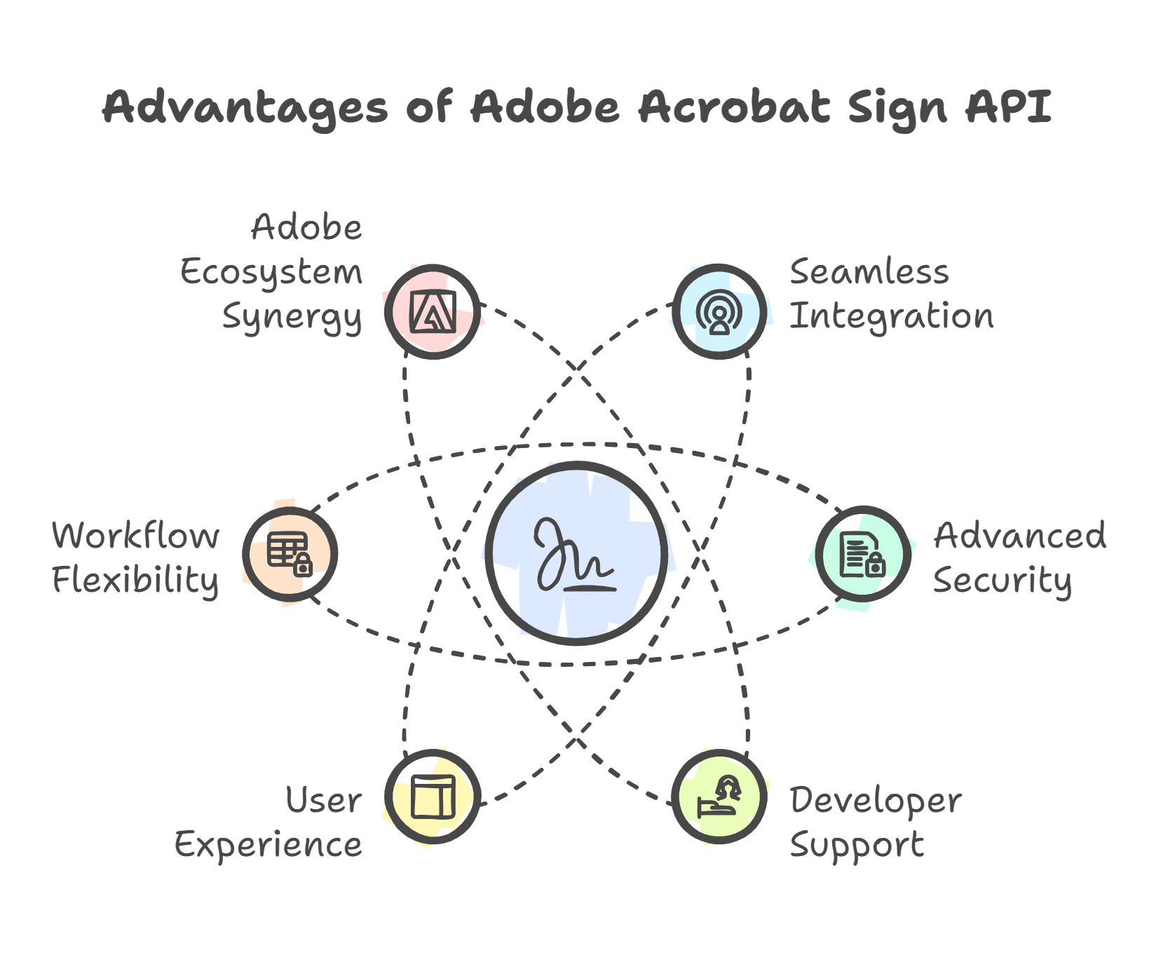 Exploring the Pros and Cons of Adobe eSign API for Enterprises in 2025