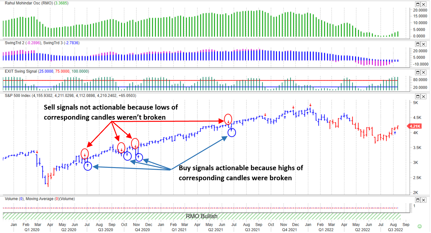 Rahul Mohindar Oscillator: How to Use the RMO in Metastock