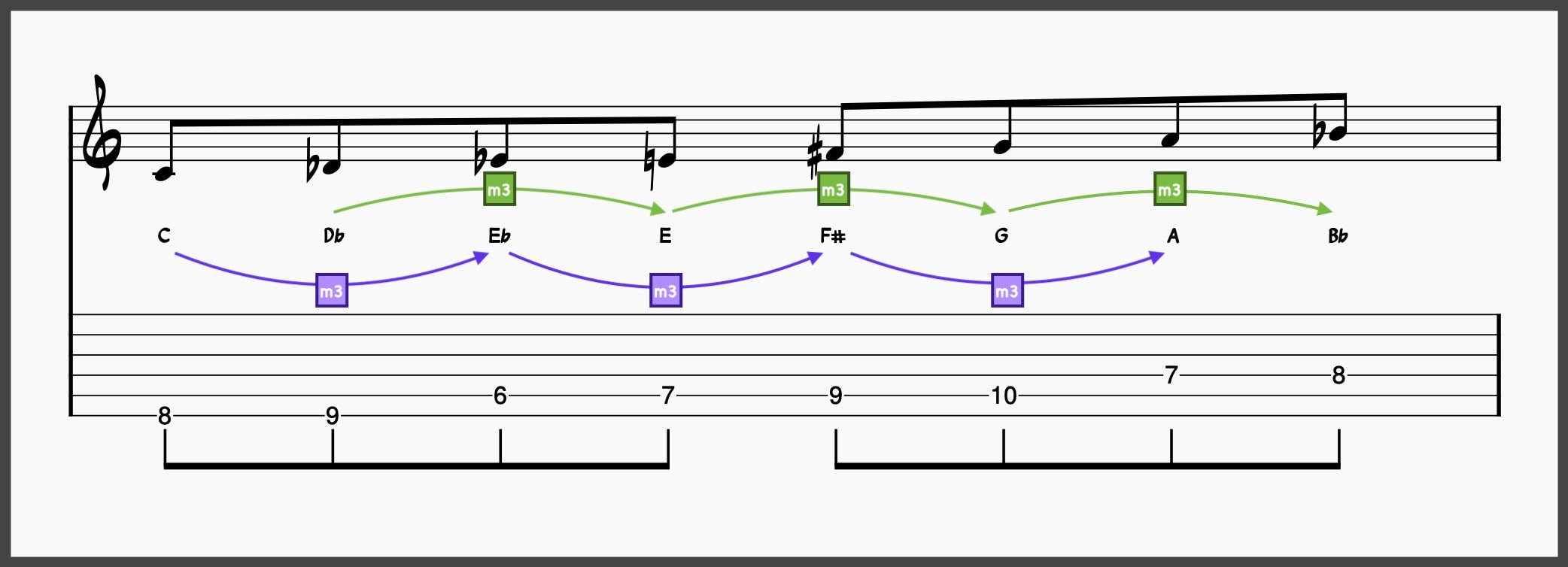 5 Diminished Chord Progressions You Must Know!