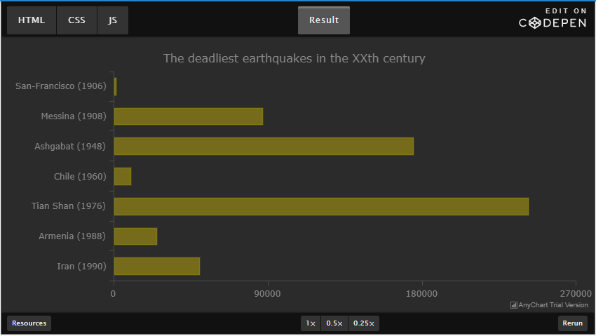 How To Create Bar Chart In Javascript