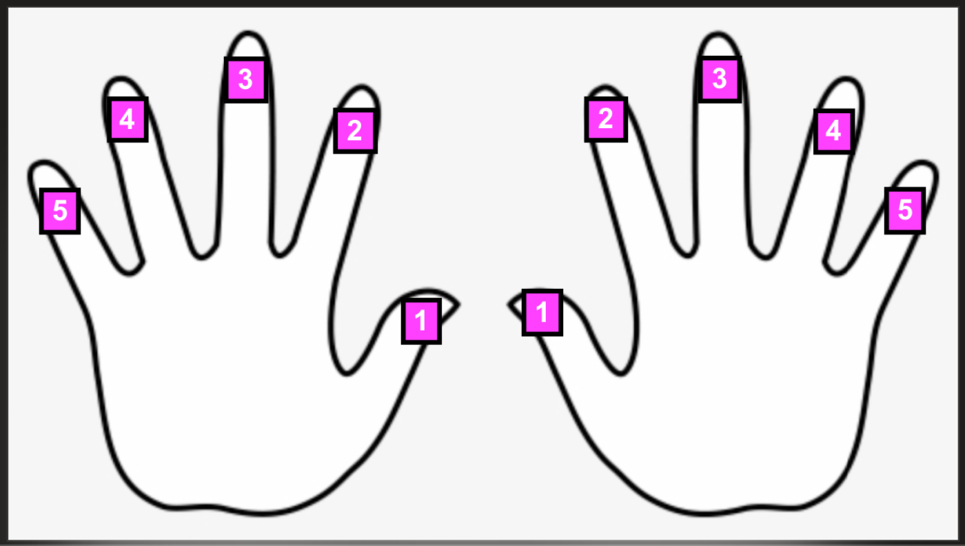 What's The Whole Tone Scale? Whole Tone Scales And Improv