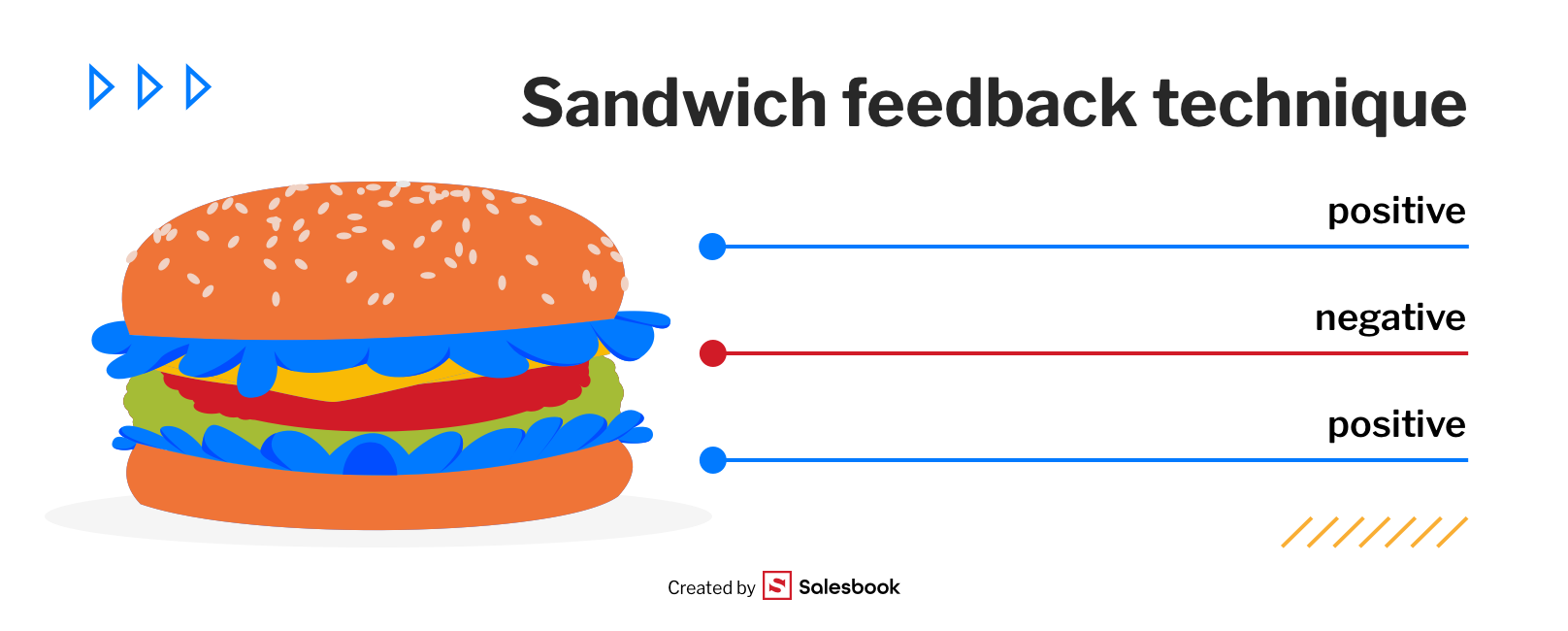 Feedback In Sales Salesbook Feedback In Sales Salesbook
