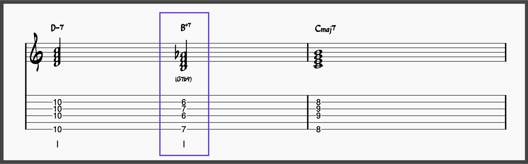 5 Diminished Chord Progressions You Must Know!