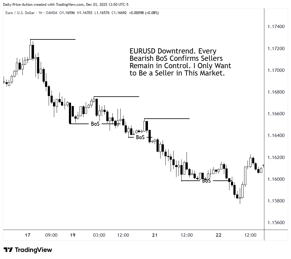 SMC Market Structure: BoS And CHoCH Made Simple