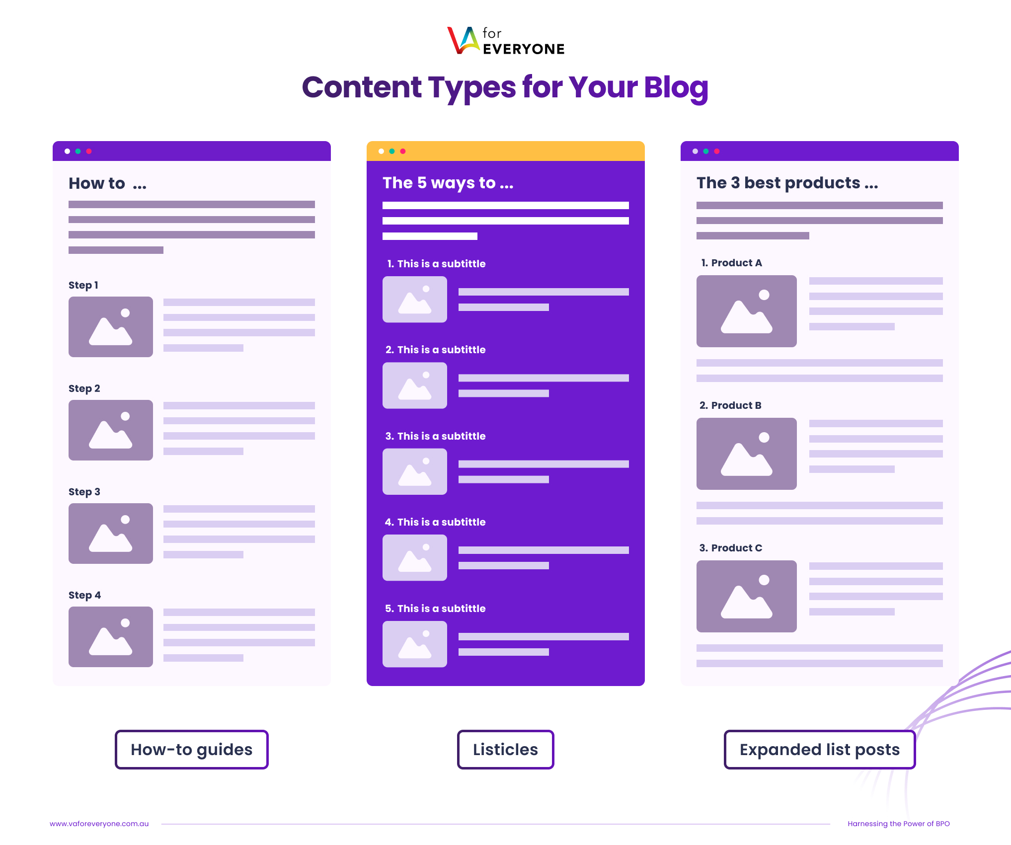 10 Types of Blog Posts and How to Perfectly Use Them | VAFE