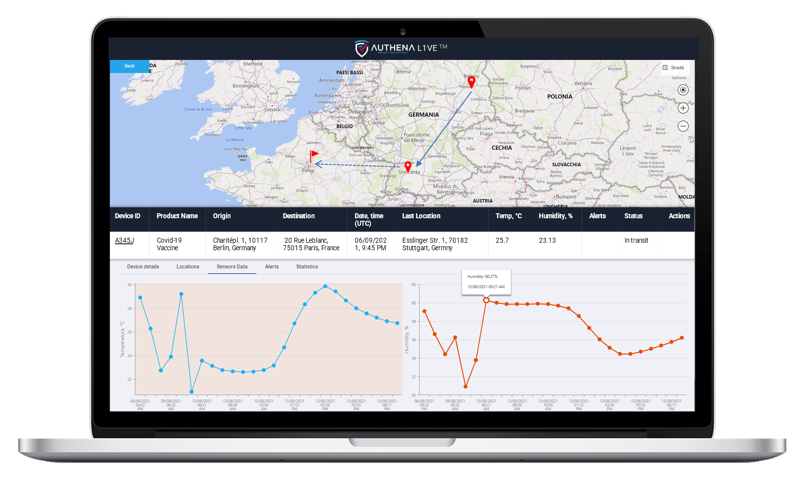 Product-Level Traceability for Sustainable Growth - Authena