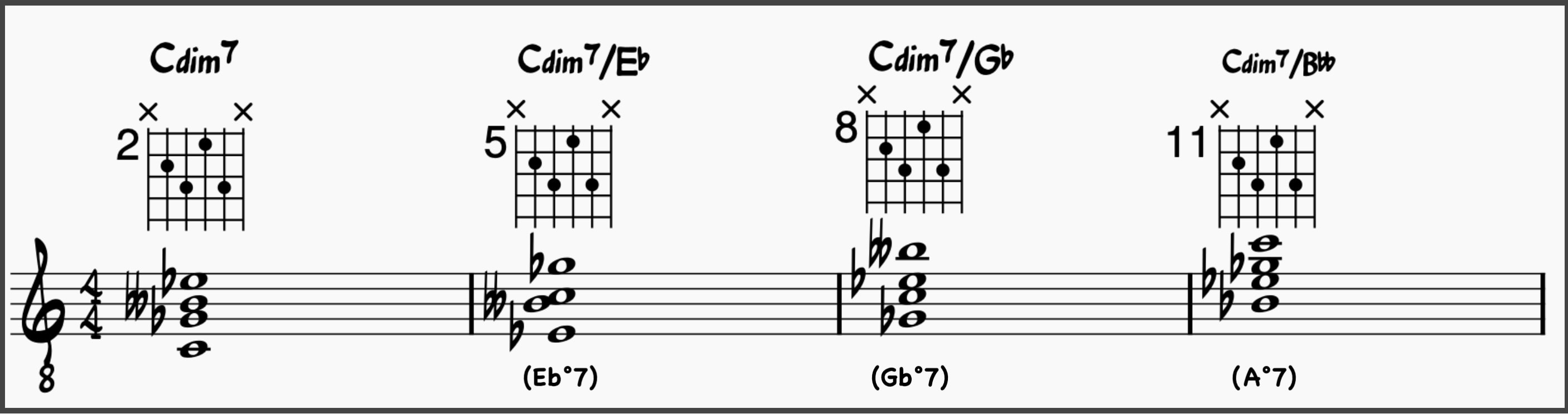 Diminished Chords Workshop: Supercharge Your Jazz Skills