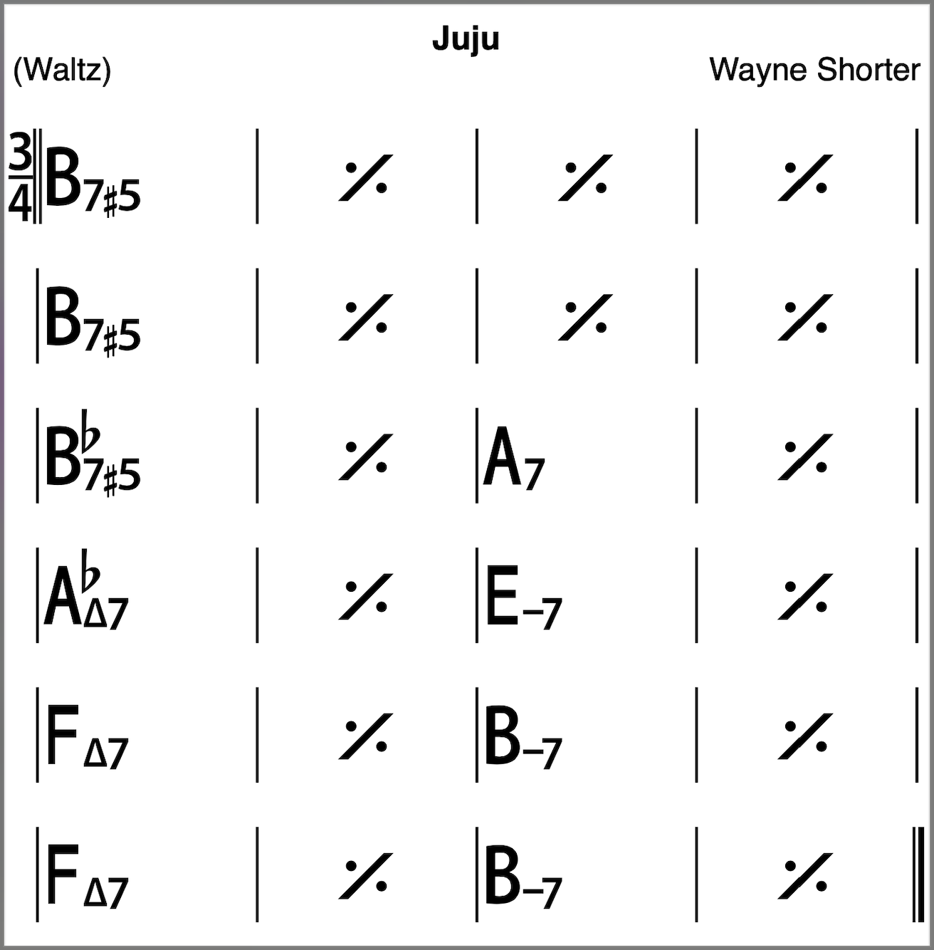 What's The Whole Tone Scale? Whole Tone Scales And Improv