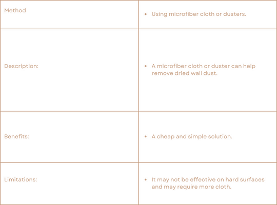 How to Get Rid of Drywall Dust in the Air