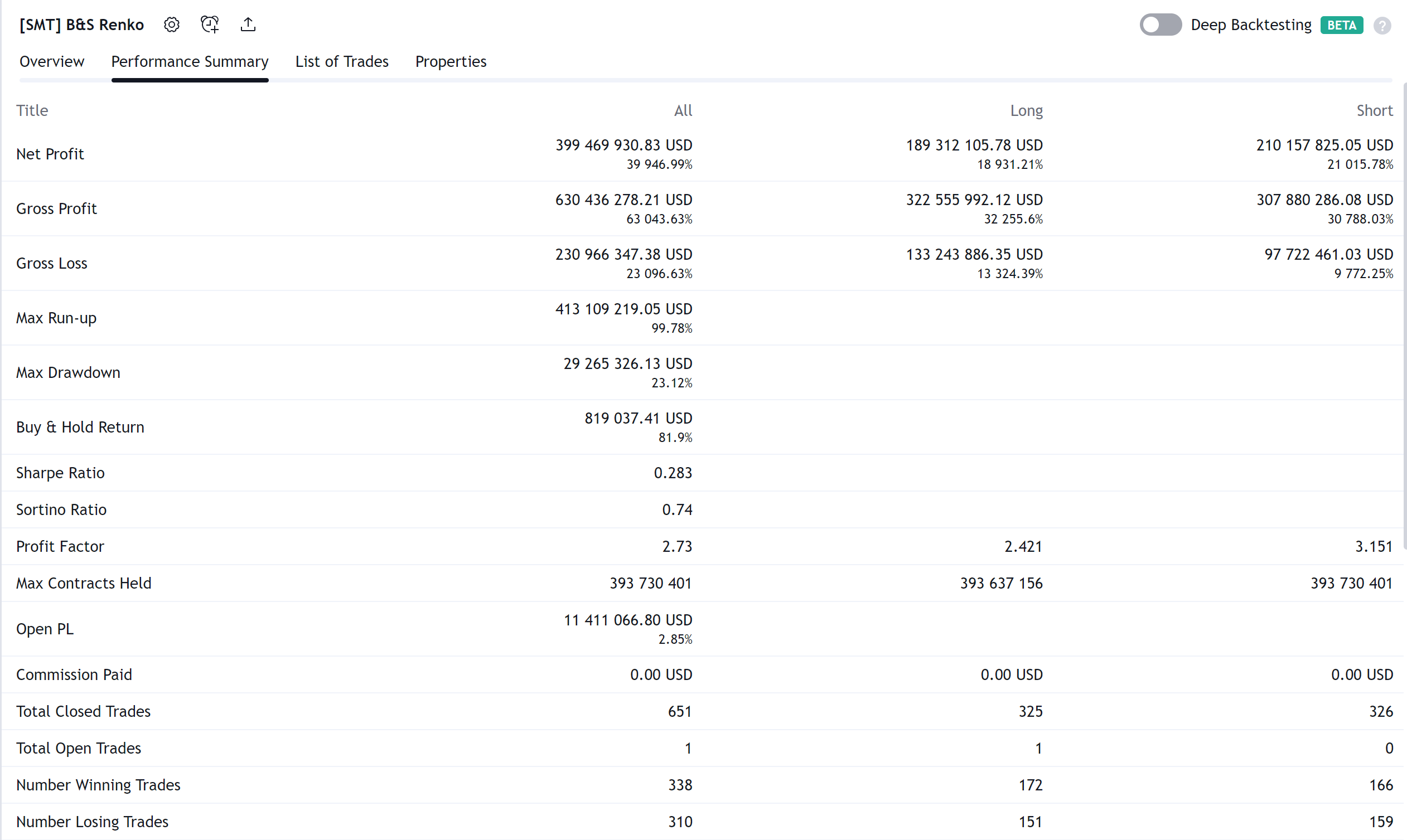 TradingView Review 2023: Is This Charting Software Worth it?