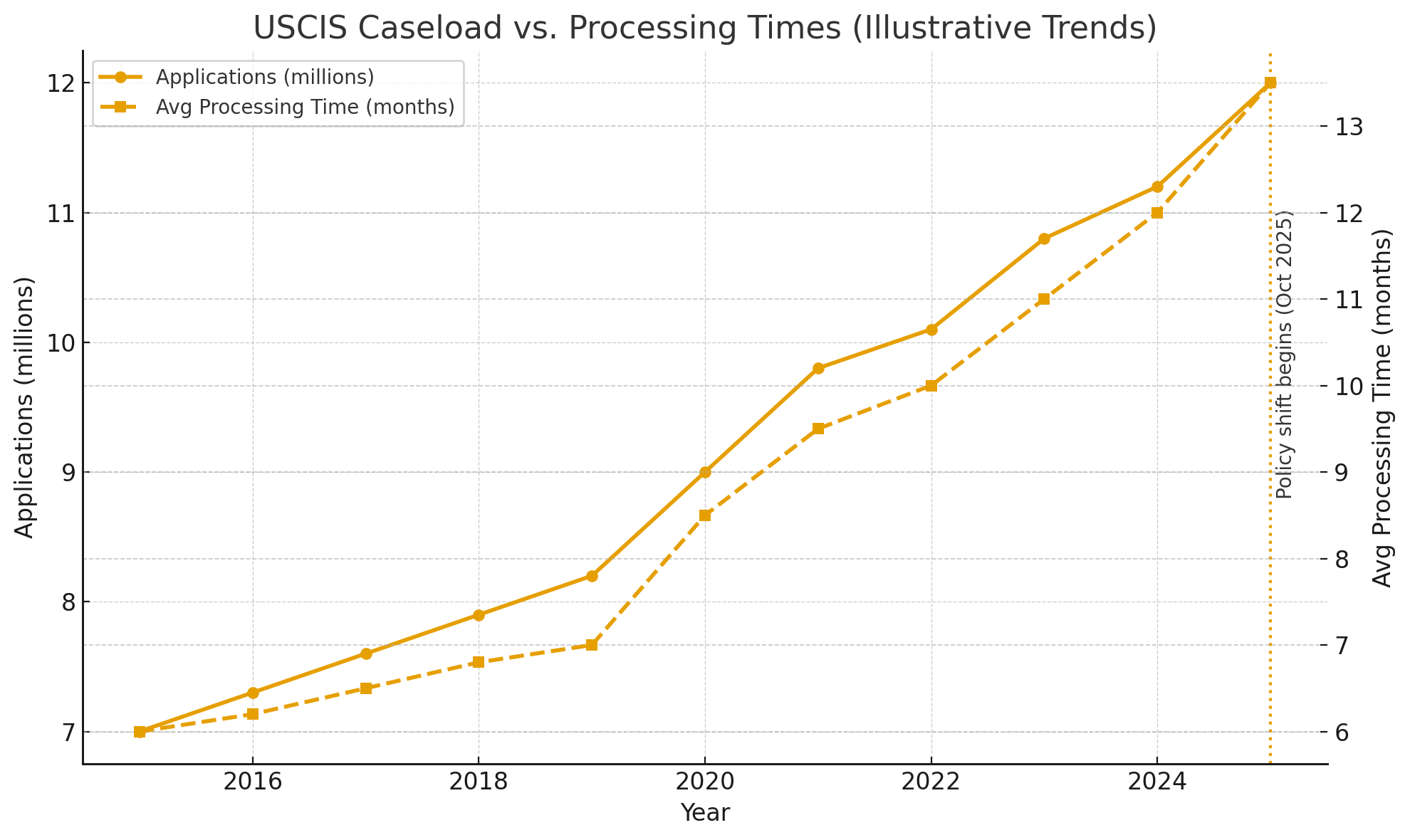 USCIS Special Agents Enforcement: What This Drastic Shift Means for ...
