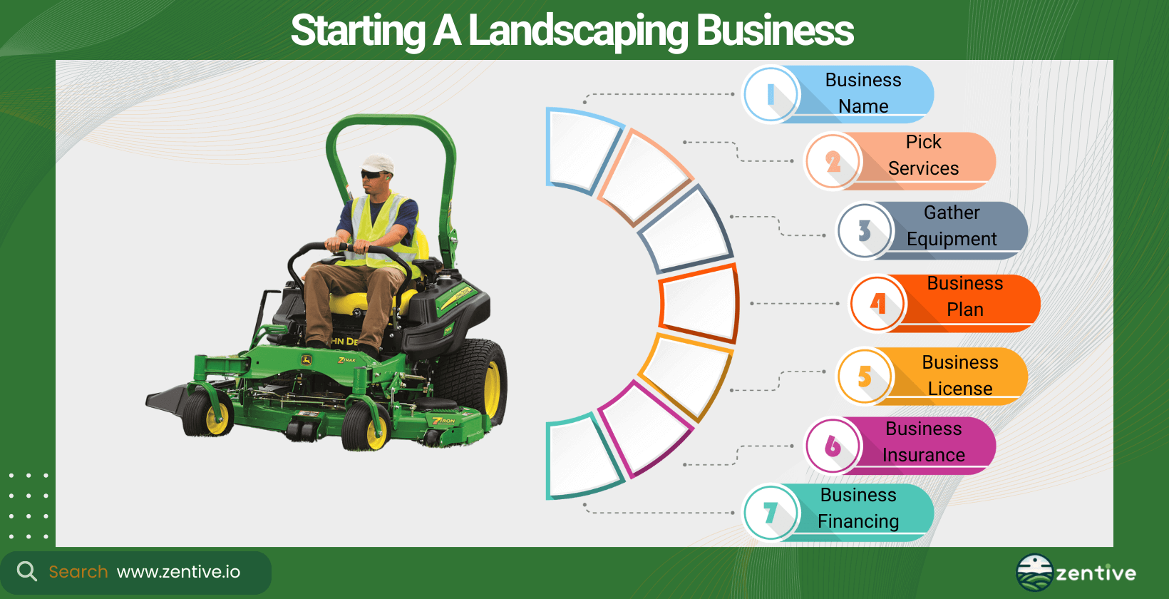 Things To Know About Managing A Landscaping Business