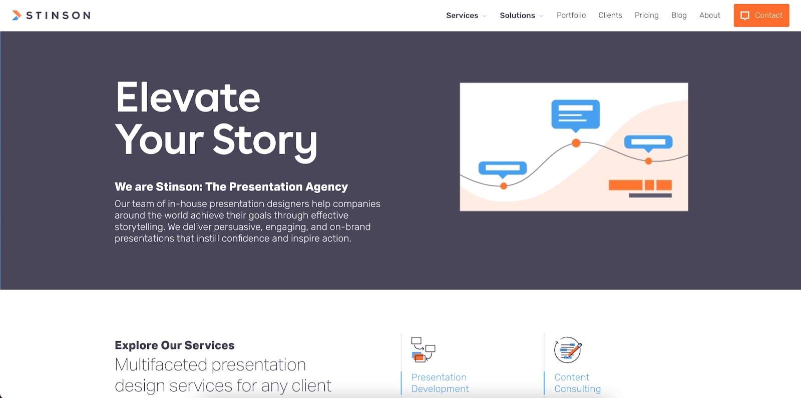 Top 10 PowerPoint Presentation Design Services to Outsource in 2025