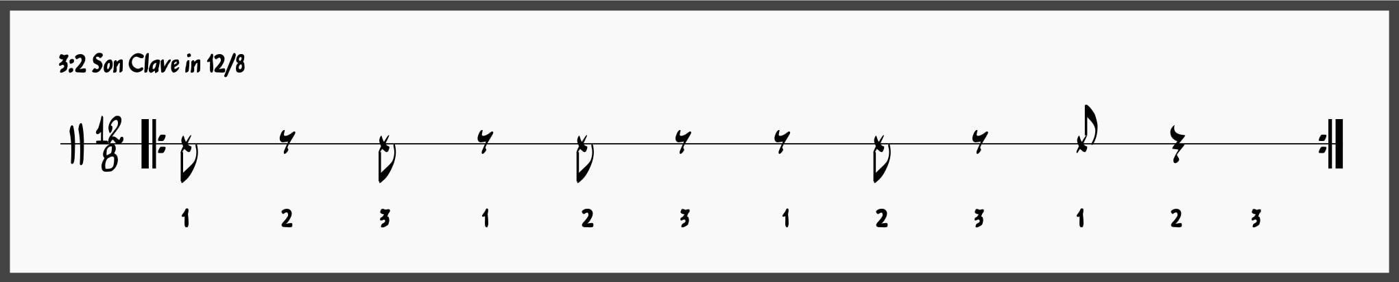What Is Clave in Jazz Music? Supercharge Your Rhythm Chops!