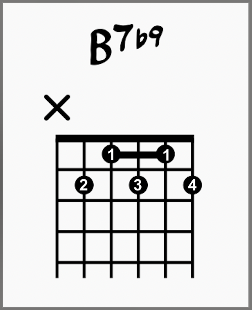 Moon River Chords: Chord Charts & Analysis and Made Easy
