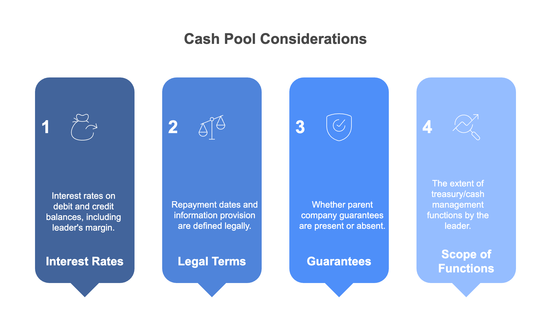 Overview of Cash Pooling Agreements for ICAs