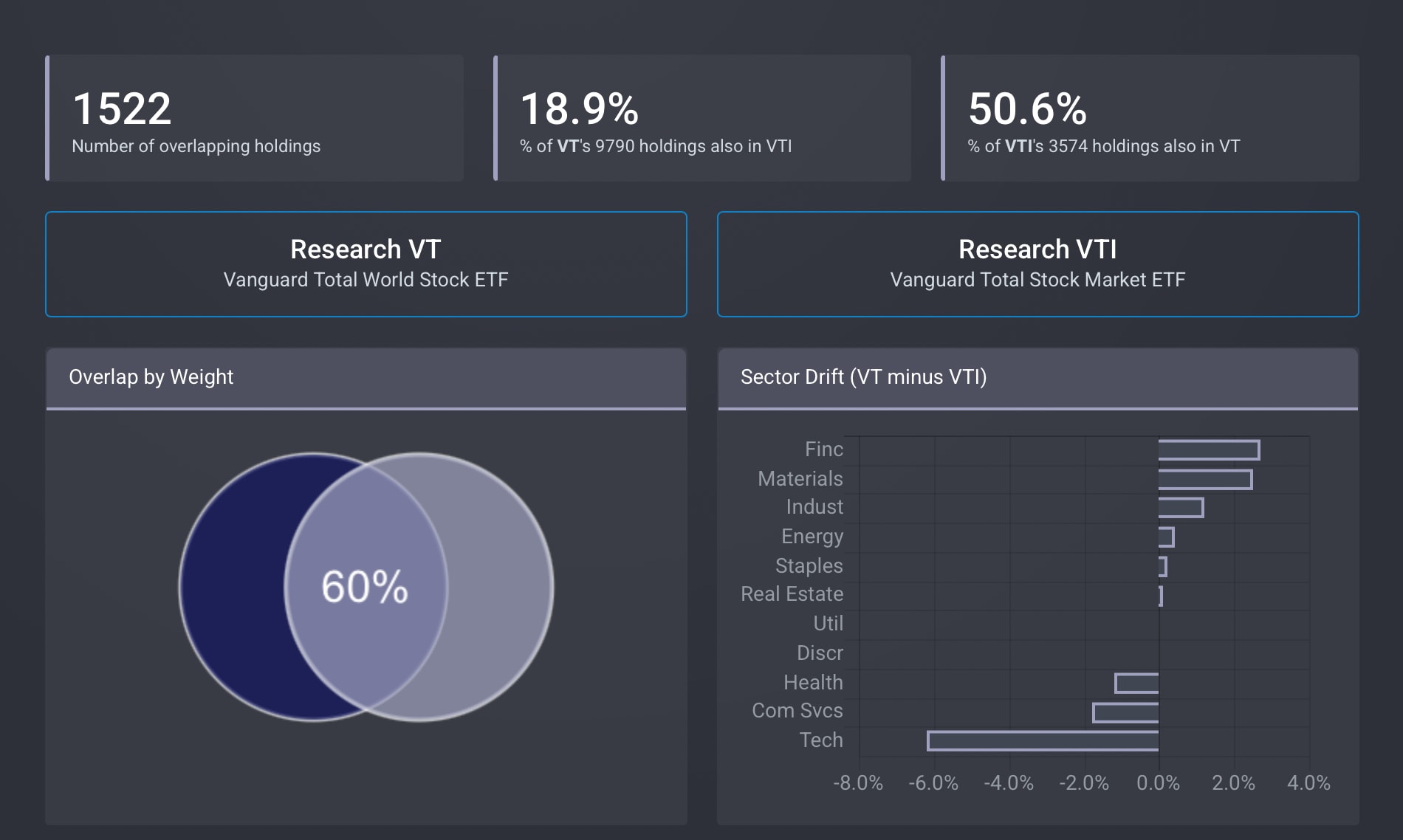 VT vs VTI: Which Is Right For You? | How To FIRE