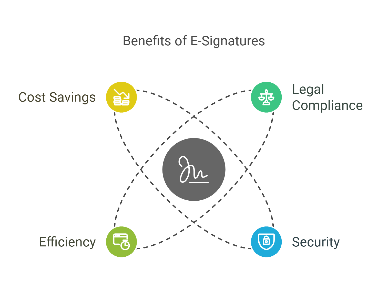 Definitive Guide to E-Signature Laws (2025)