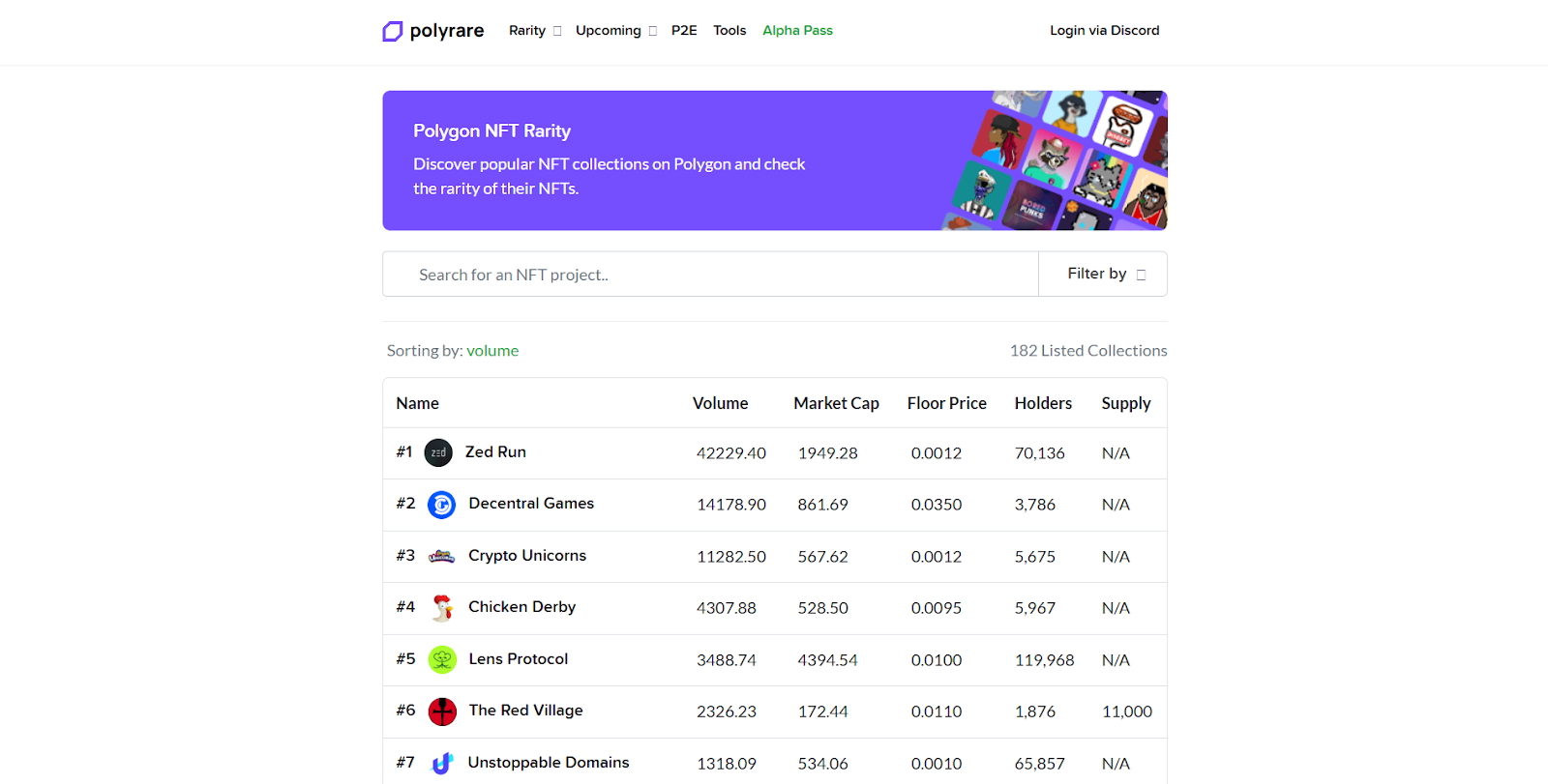 How to Check NFT Rarity - Everything You Need To Know | NFT Plazas