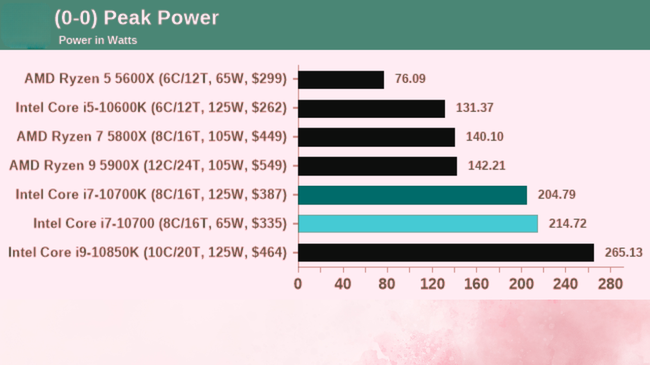 Top Best Intel CPUs for Gaming: Maximize Your Performance in 2025