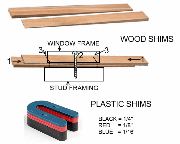 Shims Construction Overview: Your Ultimate Guide [Updated 2024]