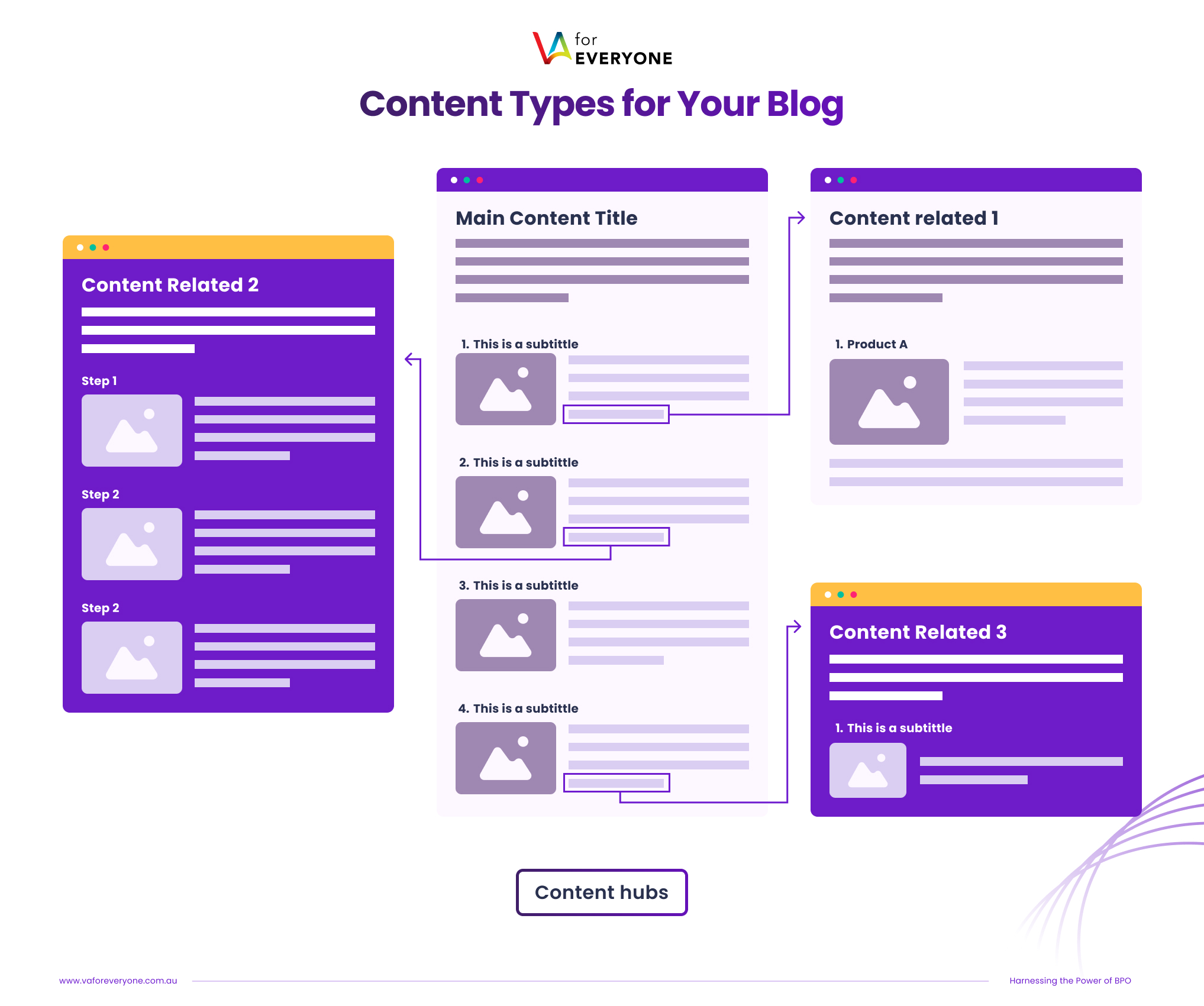 10 Types of Blog Posts and How to Perfectly Use Them | VA For Everyone