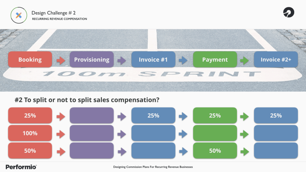 Designing Commission Plans For Recurring Revenue