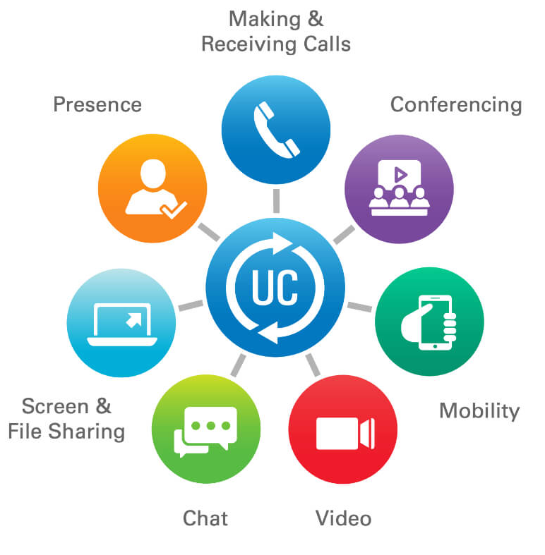 Planning Your Transition to Cloud Unified Communications