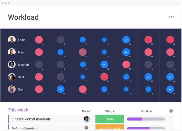 The 9 Best Construction Workflow Software Tools in 2022